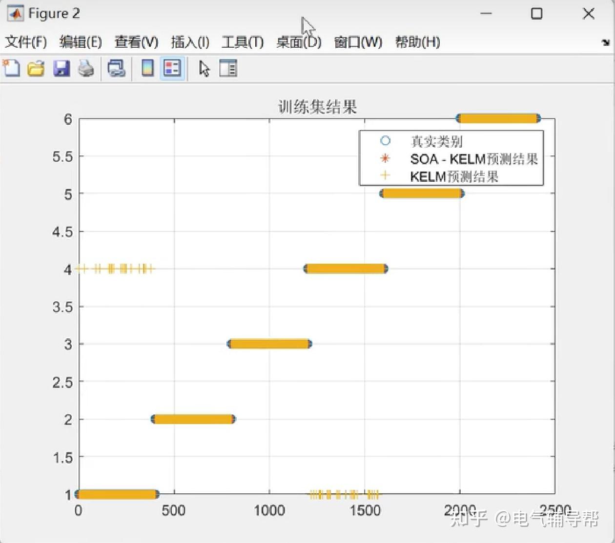 【SOA-KELM分类】基于海鸥算法优化核极限学习机分类研究（Matlab代码实现） - 知乎