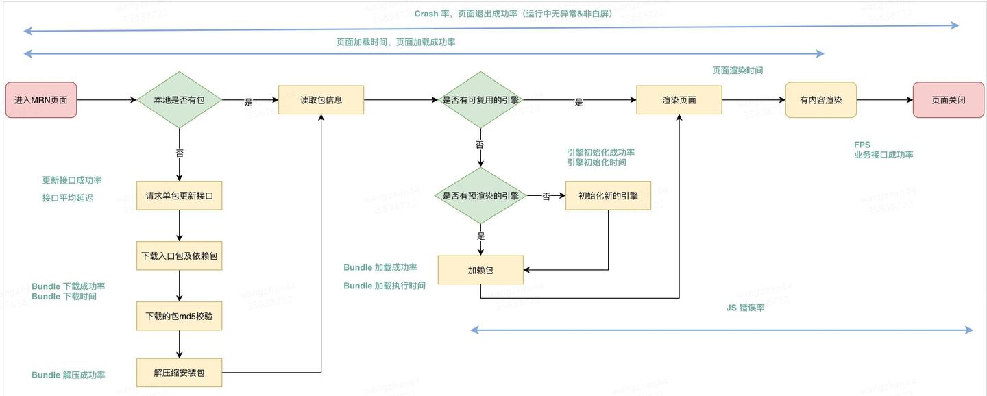 react-native APM 监控 - 知乎