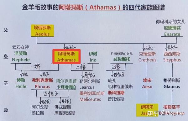 古希腊神话金羊毛故事前传：金羊毛怎么来的？ - 知乎