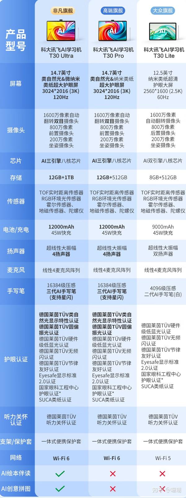 科大讯飞学习机T30系列和S30、P30、Lumie10型号对比区别详讲,选哪款科大讯飞学习机好