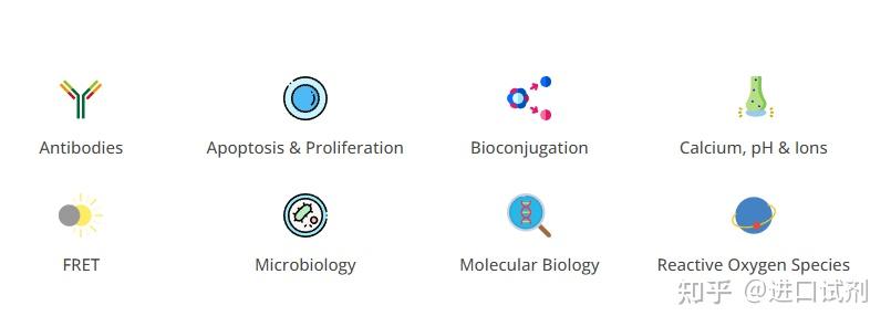 AAT Bioquest 光谱学检测 - 知乎