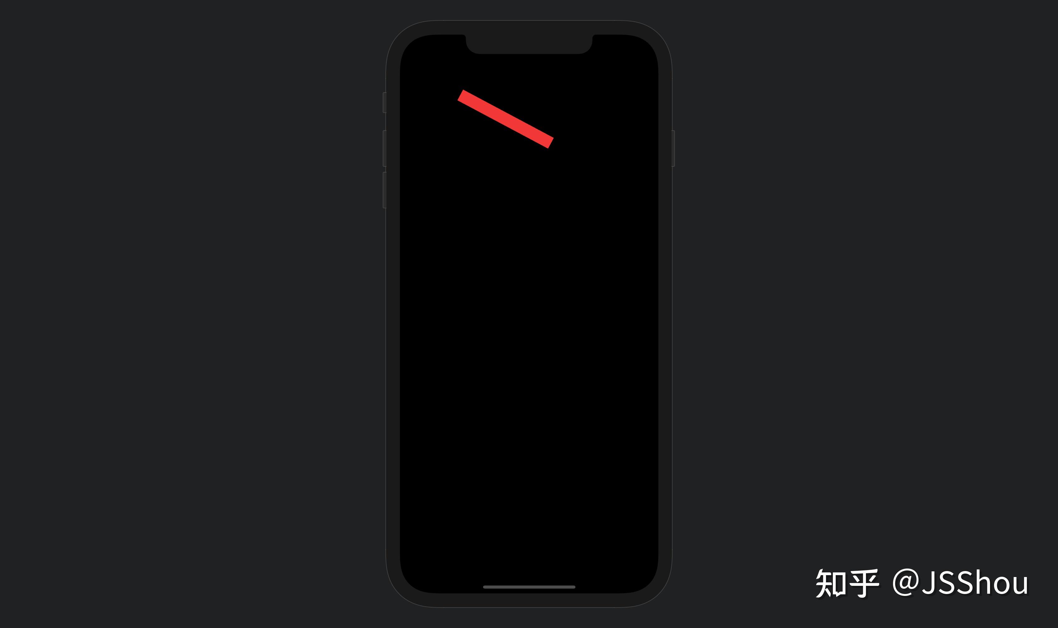 Flutter Canvas学习之绘图篇 - 知乎