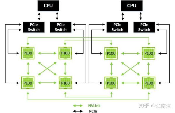 Nvidia架构演进——Pascal - 知乎