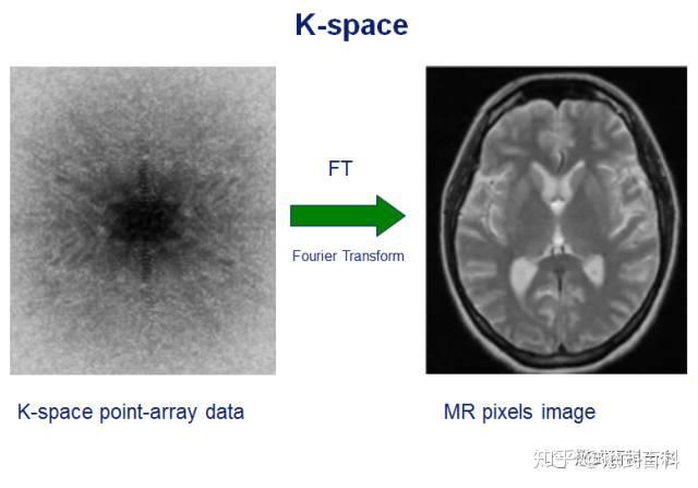 了不起的K空间 - 知乎