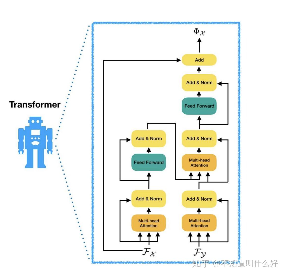 DCP: Deep Closest Point（点云匹配 ICCV 2019） - 知乎