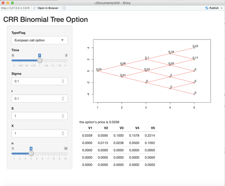 Shiny初步：Shiny app - 知乎