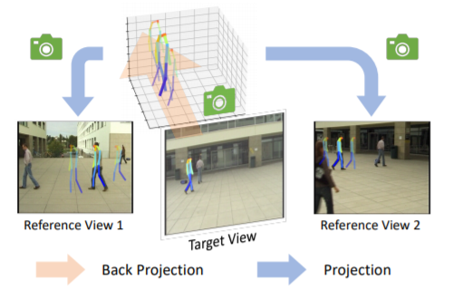 CVPR2021 Part 1：百篇AR/VR关联性研究成果汇总 - 知乎