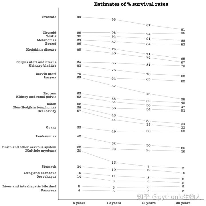R可视化19|ggplot2绘制常用30+个靓图(附R code) - 知乎