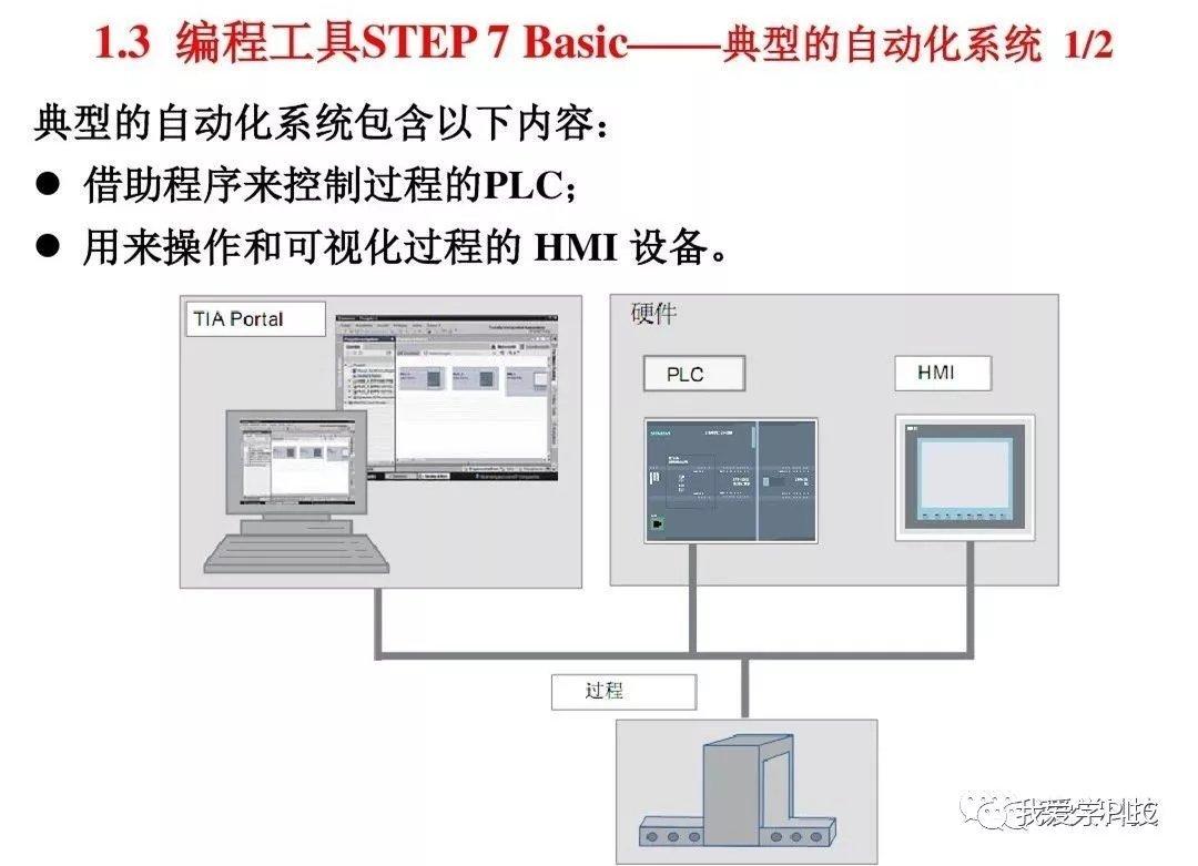 从浅到深，全面解析西门子S7-1200 PLC编程控制 - 知乎