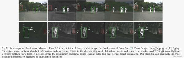 图像融合论文PIAFusion: A progressive infrared and visible image fusion network based on illumination ...