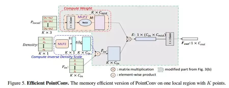 CVPR 2019 | PointConv：在点云上高效实现卷积操作 - 知乎