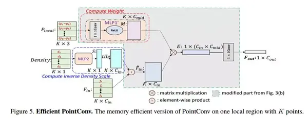 CVPR 2019 | PointConv：在点云上高效实现卷积操作 - 知乎