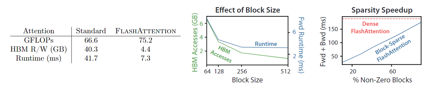 【LLM系列 | 训练&推理加速】FlashAttention - 知乎