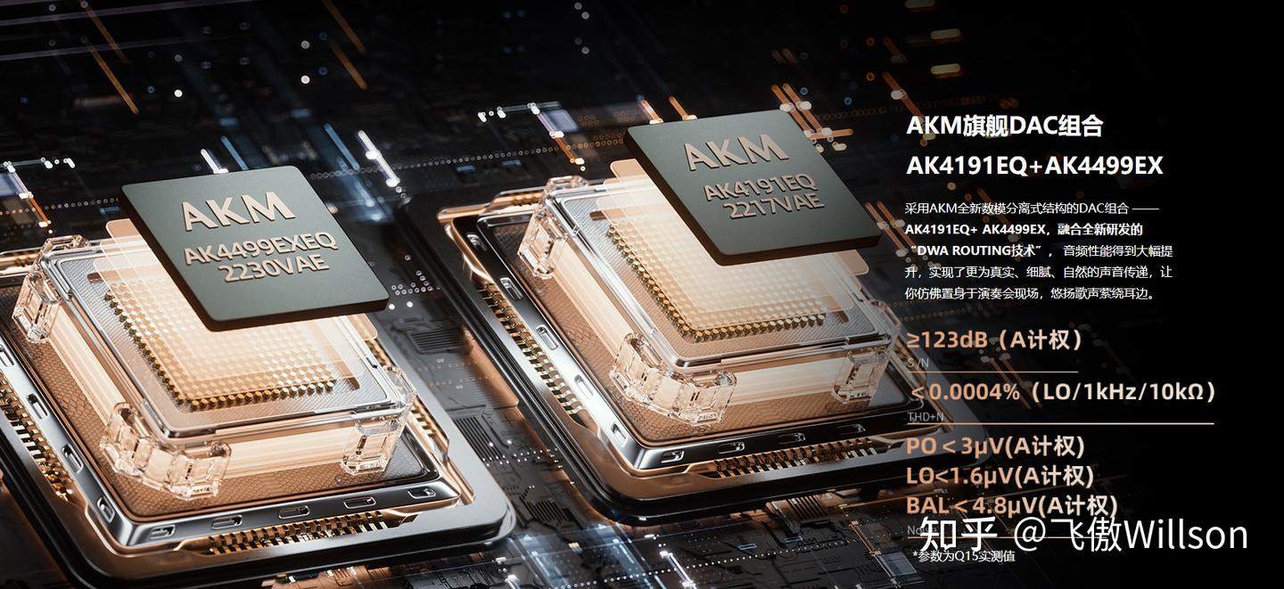 Q15的DAC是如何选型的？为什么最后选的AK4499EX+AK4191组合？ - 知乎