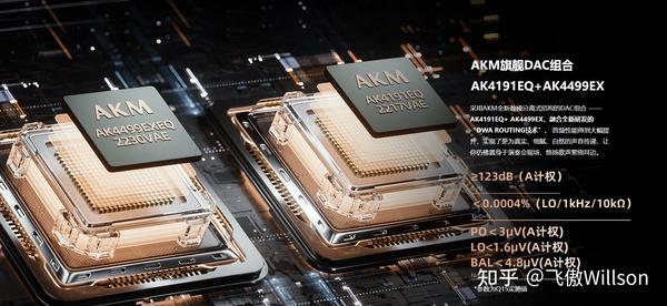 Q15的DAC是如何选型的？为什么最后选的AK4499EX+AK4191组合？ - 知乎