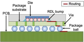 用于倒装芯片设计的高效RDL路由---凯利讯半导体 - 知乎