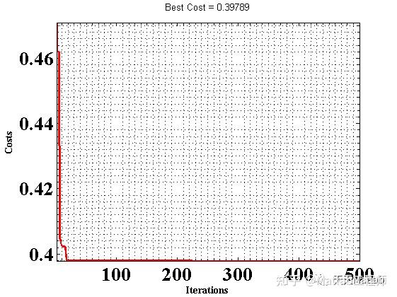 【智能优化算法】基于凌日算法求解单目标优化问题附matlab代码transit Search Optimization Algorithm 知乎