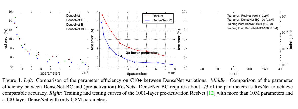 读DenseNet - 知乎