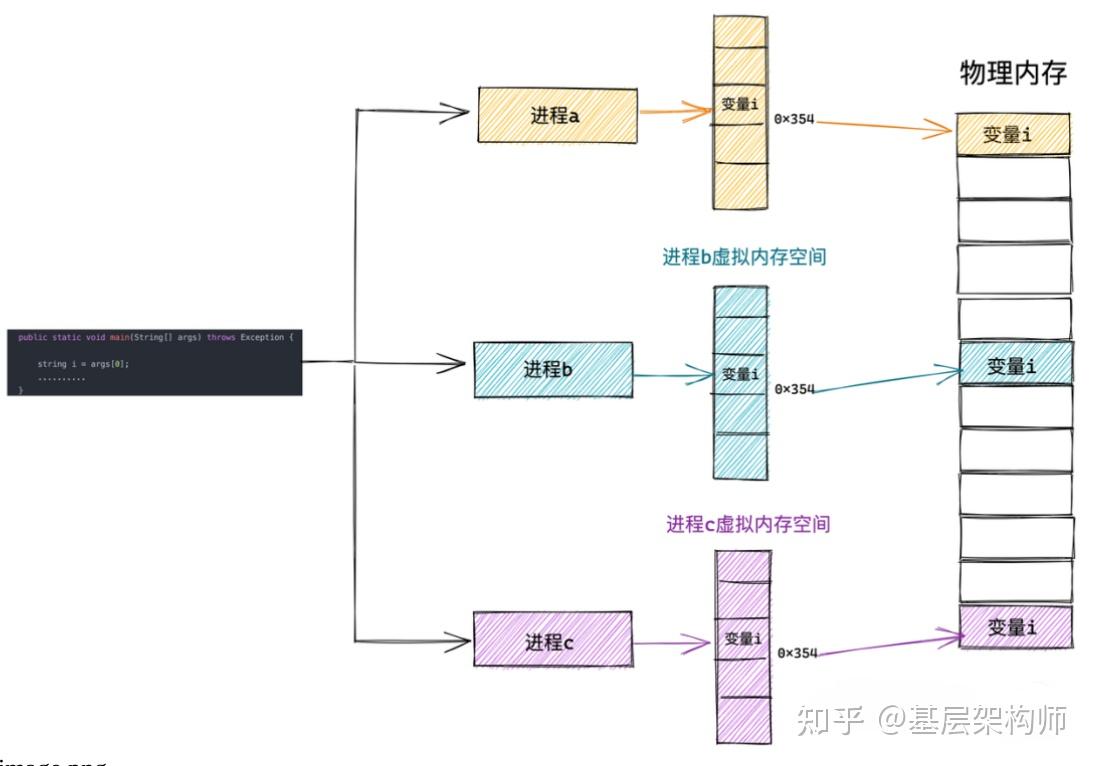 [A-02] ARMv8/ARMv9-Cache的结构设计(VIVT-PIPT-VIPT) - 知乎