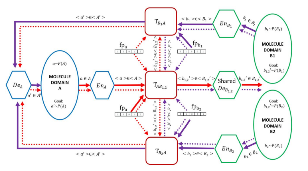 CIKM 2021 | 基于IPCA的多属性分子优化 - 知乎