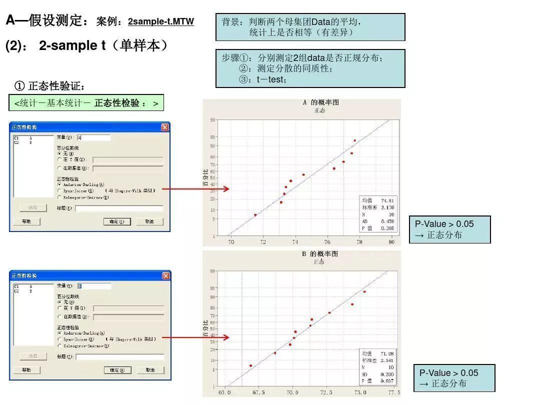 如何用Minitab做MSA？超级实用的详细案例来啦！ - 知乎