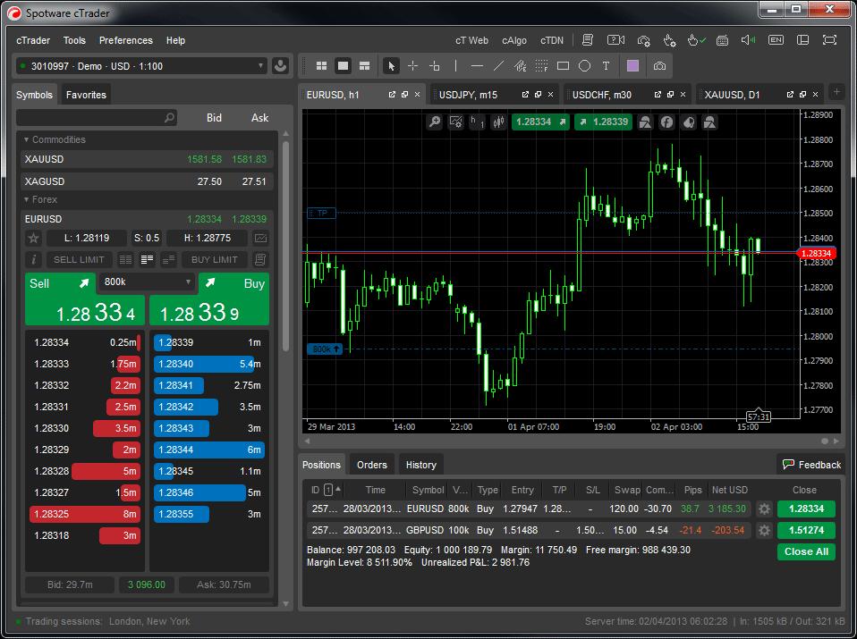 你可能不知道，相比于MetaTrader 4/5，专业交易员为什么更喜欢cTrader平台？ - 知乎