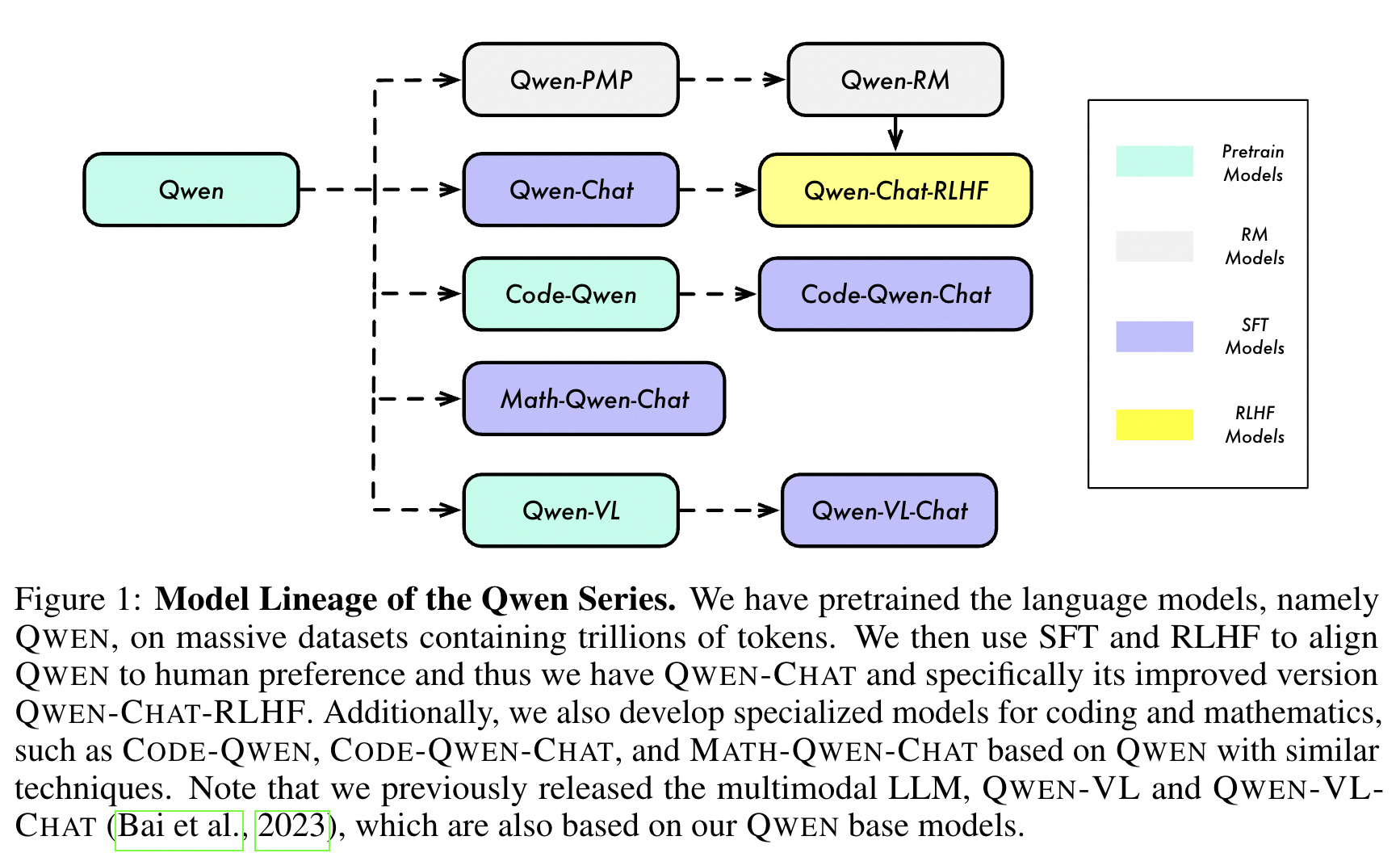 大模型：通义·千问 - 知乎