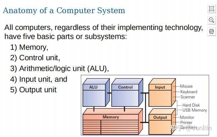 Week2 Lecture1 Computer Architecture - 知乎