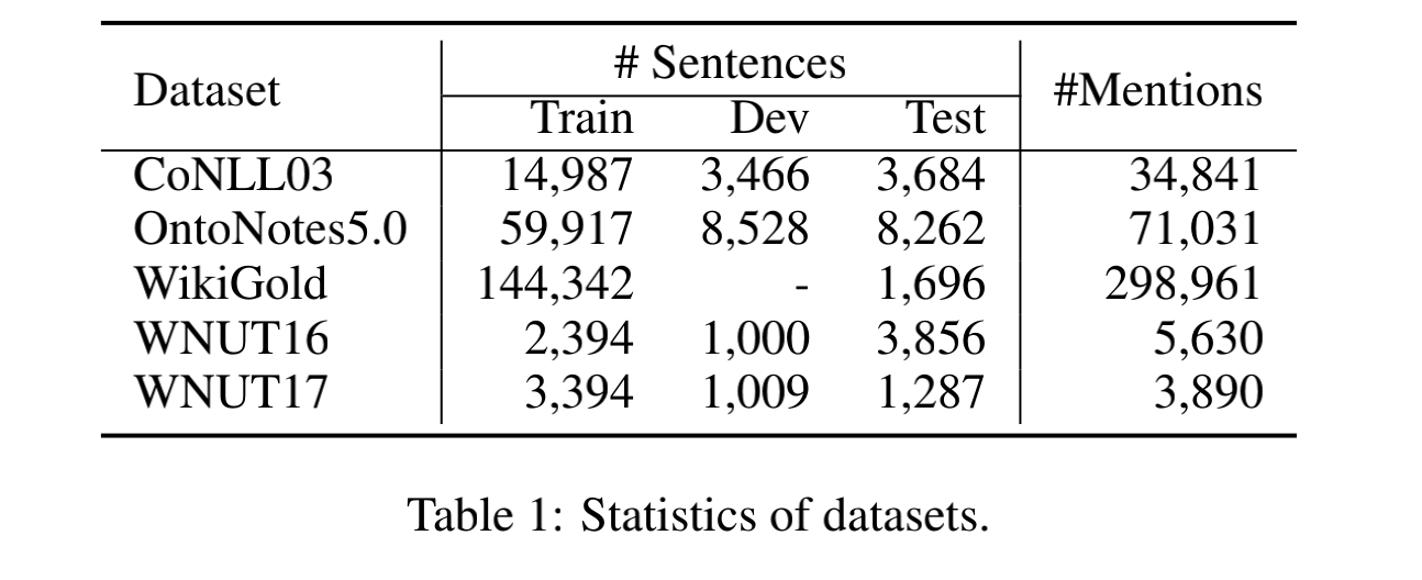指针网络 ner + 对抗迁移学习：Adversarial Transfer for Named Entity Boundary Detection with Pointer Networks ...