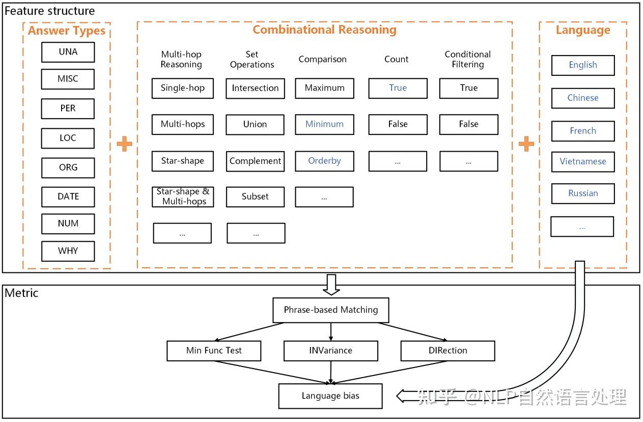 ChatGPT输出不稳定！| 如何评估ChatGPT回答复杂问题的能力（东南大学&开源） - 知乎