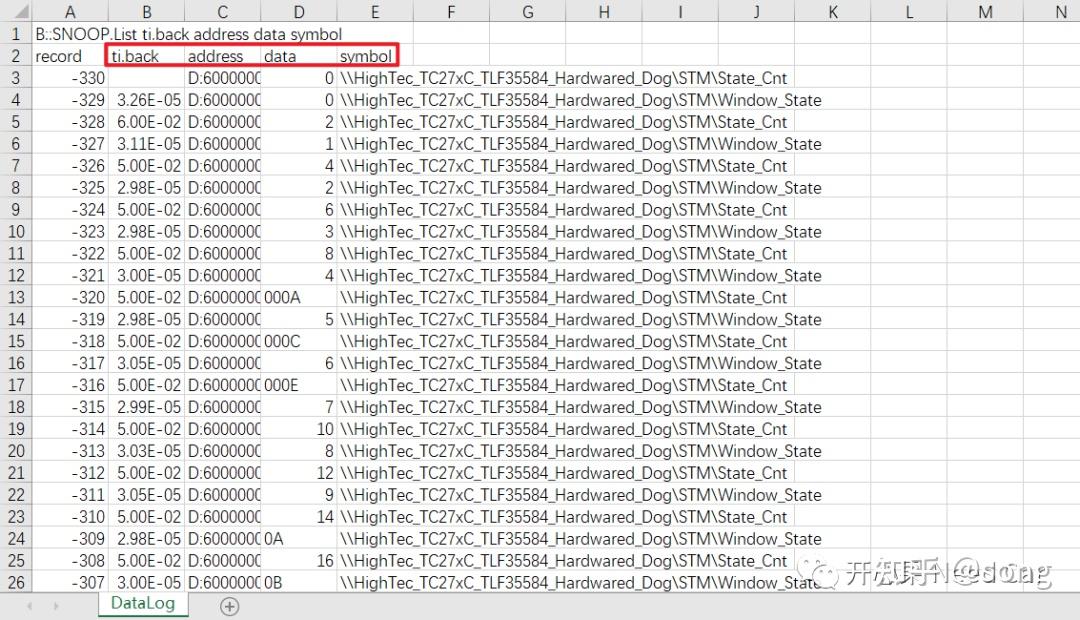 TRACE32调试：基础调试技巧之SystemMode、SNOOPer - 知乎