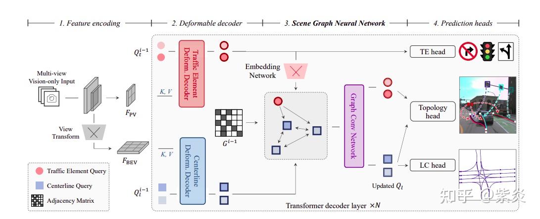 TopoNet 基于Graph的Transformer - 知乎
