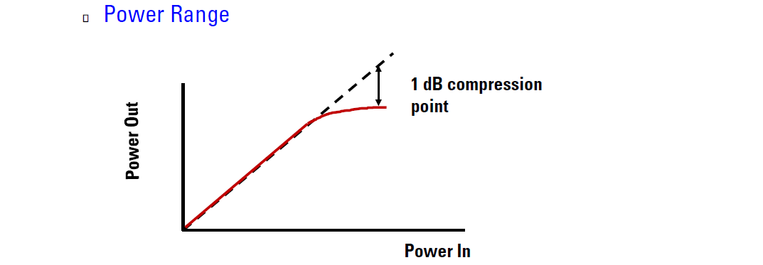 信号源基础 - 射频信号发生器基础知识 - 知乎