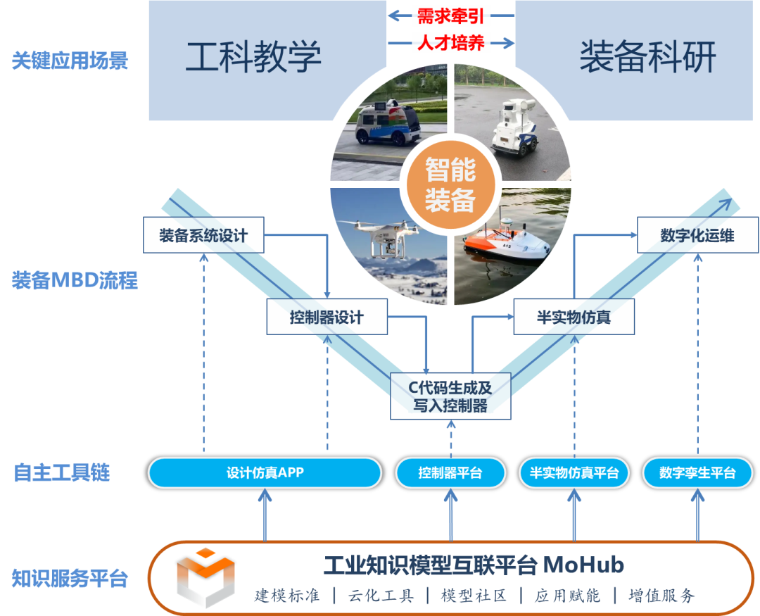 全面升级 | MoHub 2023b版本正式上线 - 知乎