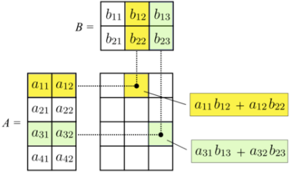 5.19 张量函子和平展模(Tensor functor and Flat module) - 知乎
