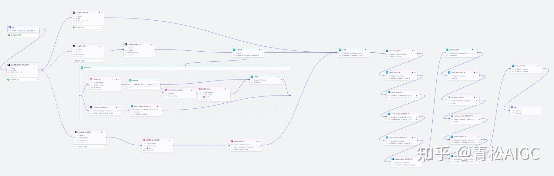 扣子Coze教程：沉浸式历史故事视频，扣子Coze工作流一键批量生成(附提示词) - 知乎