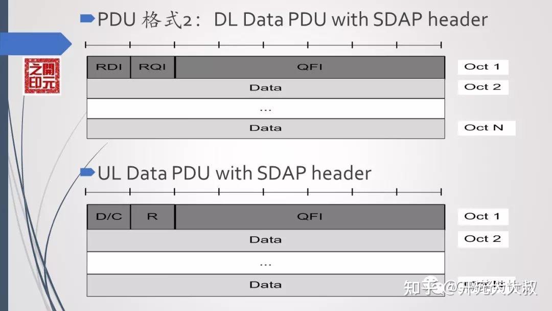 SDAP协议子层---为5G QoS而生 - 知乎