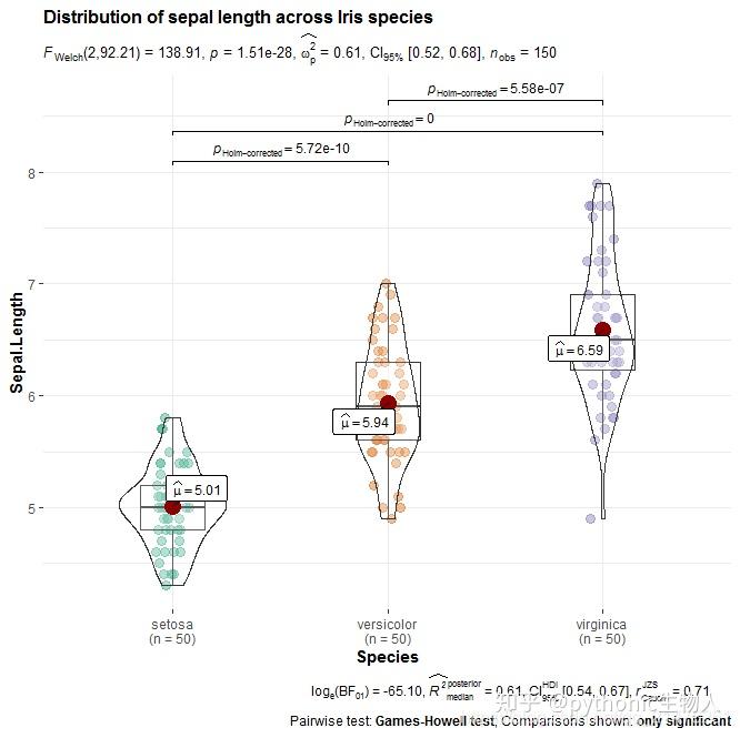 R可视化17|ggstatsplot几行code终结SCI级图表统计+画图 (上) - 知乎