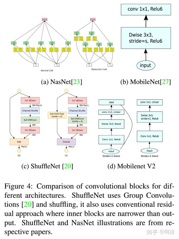 轻量化网络专题之backbones文献综述 - 知乎