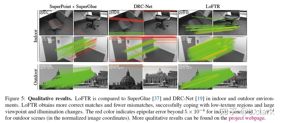 [CVPR 2021]LoFTR: Detector-Free Local Feature Matching with Transformers - 知乎