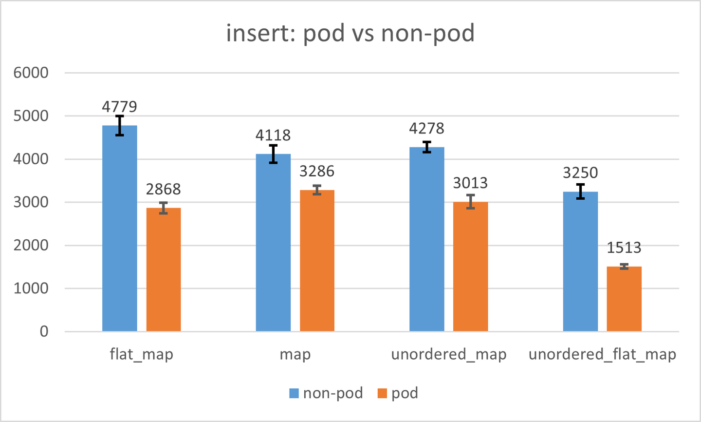 flat_map性能调研 - 知乎