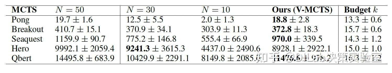 MCTS + RL 系列技术博客（11）：MCTS 效率优化前沿进展 - 知乎