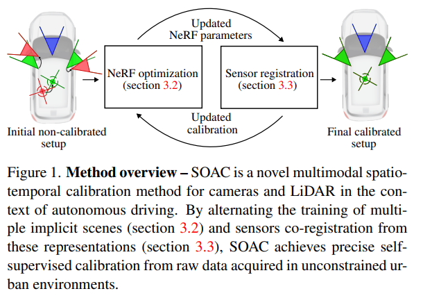 NeRF&Beyond 11.28日报(可动画高斯，GART，可重光照高斯，SOAC，CarsarNeRF，网格编码优化，Obj-NeRF，HumanRecon，NeuRAD ...