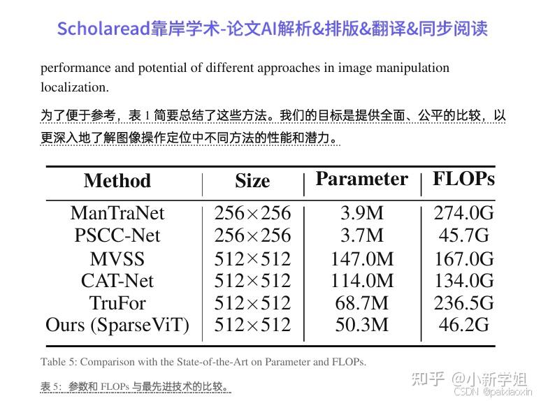 AAAI2025最新论文解读|SparseViT: Nonsemantics-Centered, Parameter-Efficient Image Manipulation ...