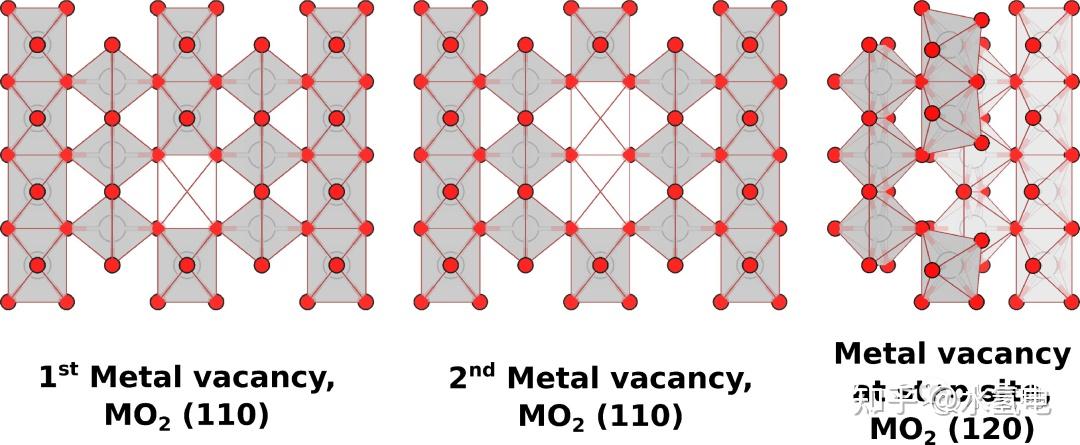 CEC：OER催化剂RuO2和IrO2应变活性与稳定性关系 - 知乎