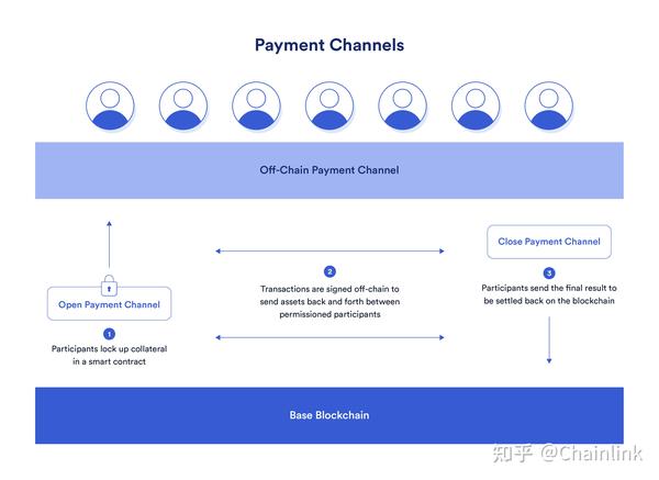 一文读懂Layer 2 - 知乎