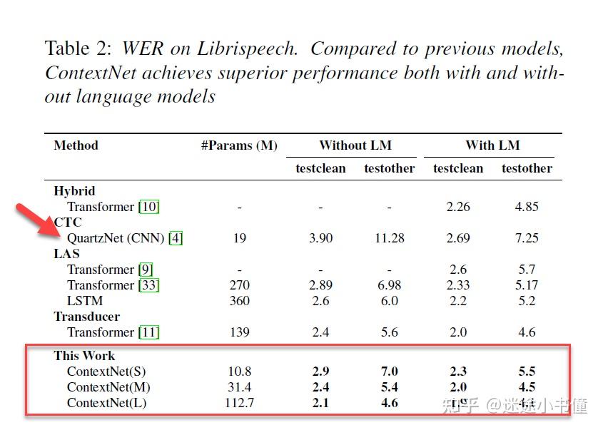 [细读经典]ContextNet-给CNN全局上下文来强化asr - 知乎