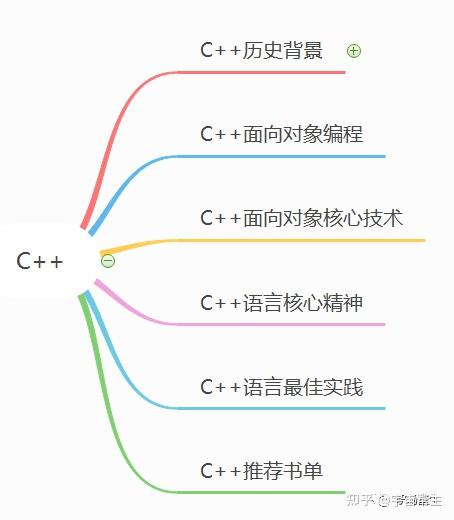 C++的核心思想|C++硬核指南 - 知乎
