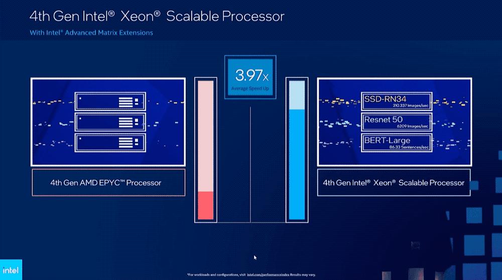 首披露Intel 18A！英特尔数据中心CPU路线图揭晓：144核至强近了 - 知乎