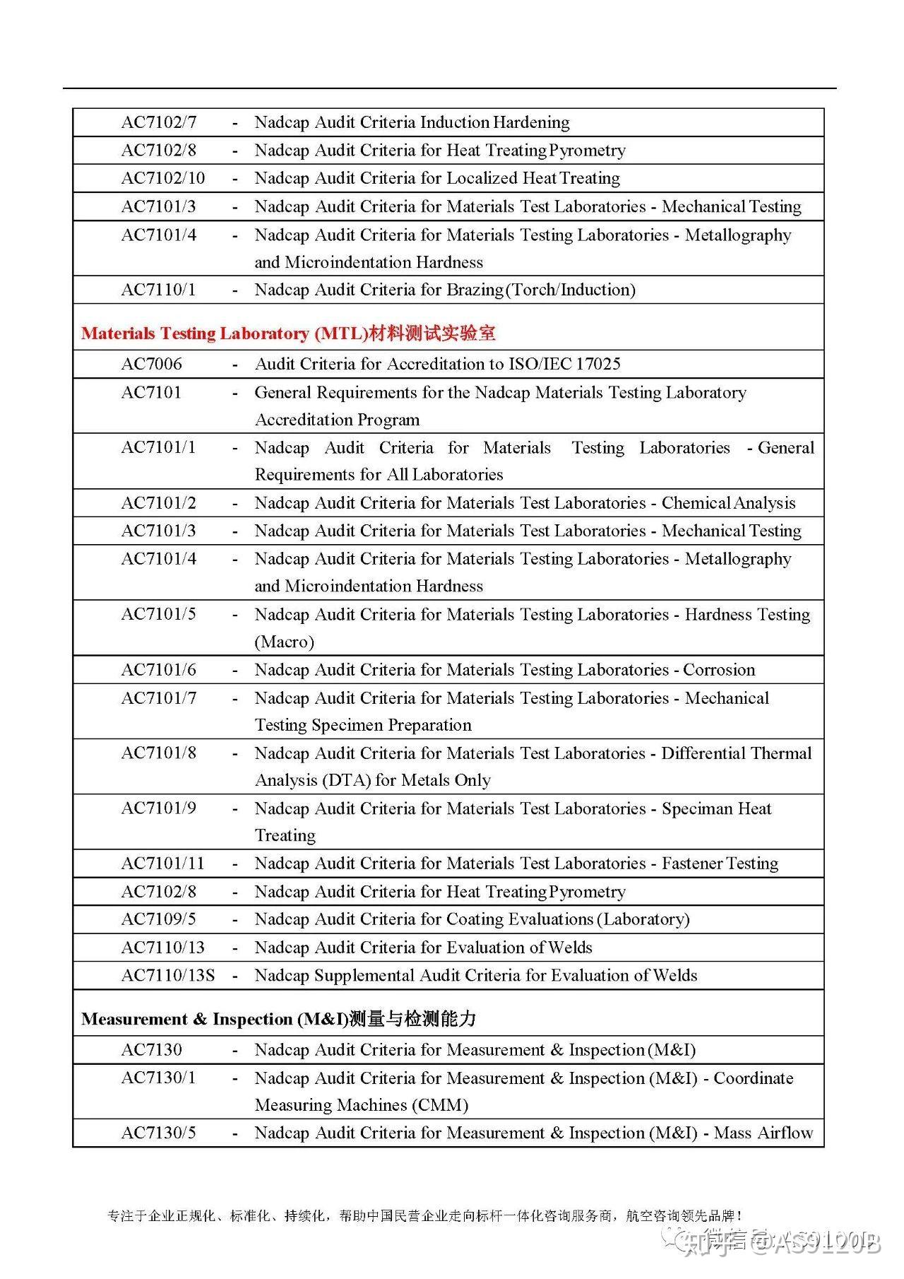 大连沙河口普兰认证咨询培训Nadcap认证-标准清单 - 知乎